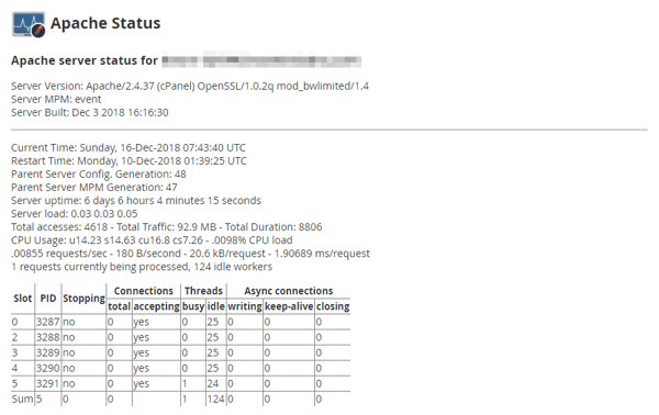 Affichage de l'état du serveur Apache dans WHM | Hostwinds