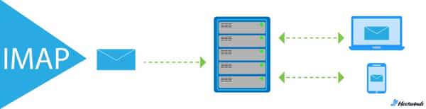 IMAP vs POP3: Key Differences and Ideal Uses | Hostwinds