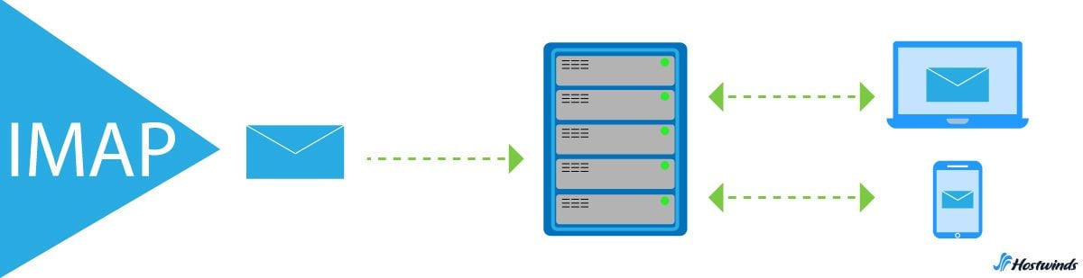 IMAP vs POP3: Key Differences and Ideal Uses | Hostwinds