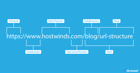 11 Parts of a URL: A Complete Guide | Hostwinds