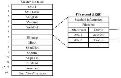 Windows NTFS Streams | Hostwinds